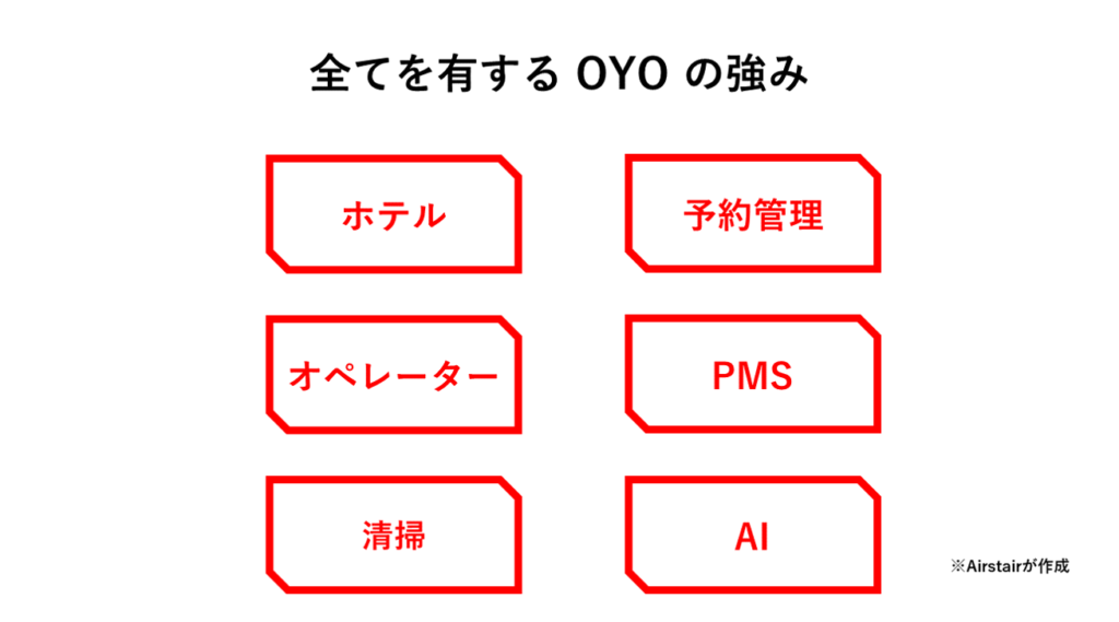 OYO LIFE（オヨライフ）が日本の不動産業界に参入 敷金・礼金・仲介手数料ゼロの衝撃 | ホテル・旅行クーポンメディア Airstair