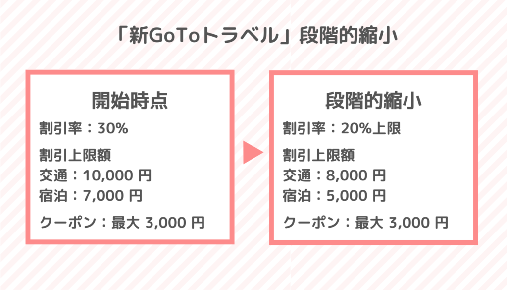 【最新】GoToトラベル再開情報まとめ 再開は当面見送りへ | ホテル・旅行クーポンメディア Airstair