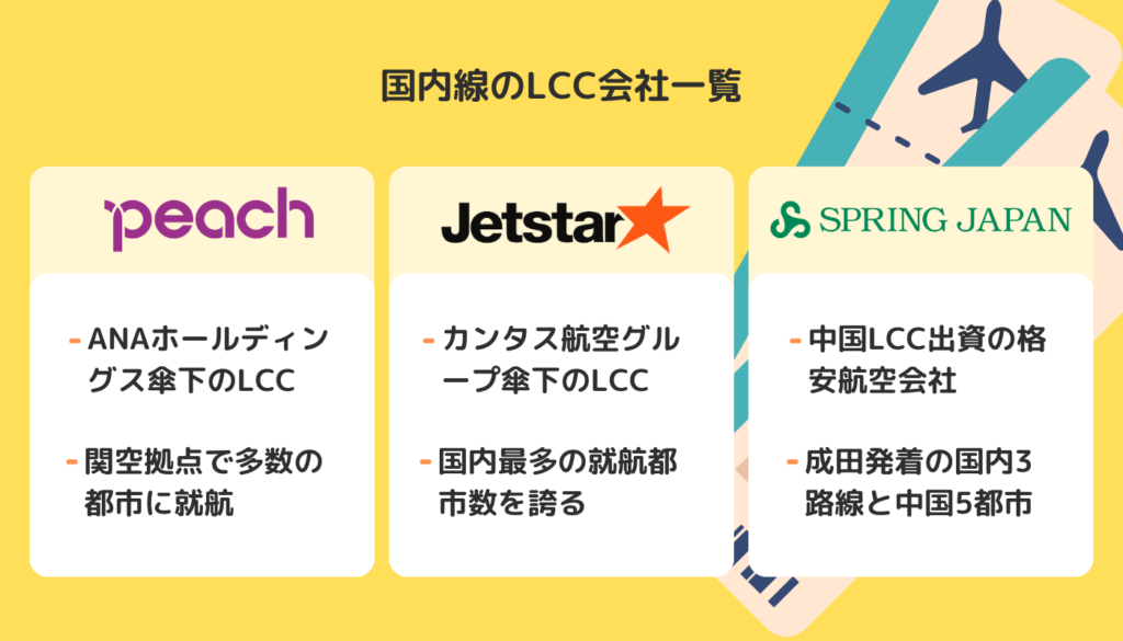 LCCとは ANAやJALなどの航空会社の違いや安い理由を解説 | ホテル・旅行クーポンメディア Airstair