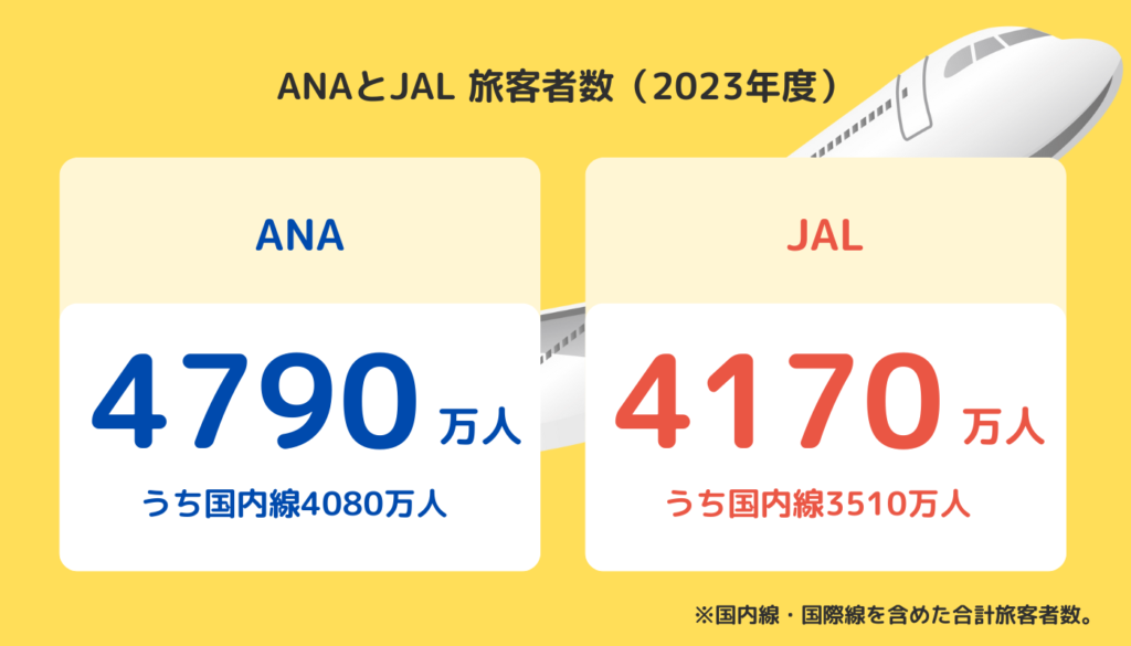 JALとANAの違いとは？ 安全性や料金・サービスなどの違いを解説 | ホテル・旅行クーポンメディア Airstair