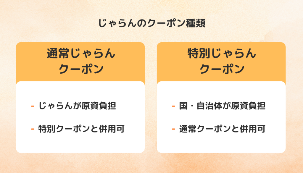 【2025】じゃらんスペシャルウィーク、2月19日まで 次回いつ予想？最新クーポン獲得攻略法 | ホテル・旅行クーポンメディア Airstair